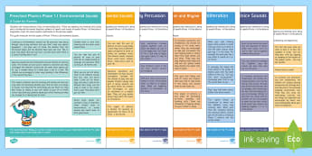 Phase 1 Letters and Sounds Phonics -Teaching Resources