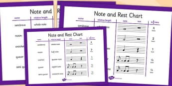 Music Notes | Music Notes Names | KS2 Music Resources