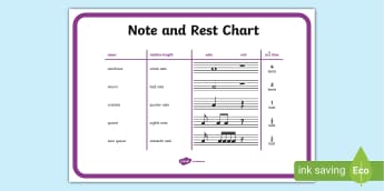 Music Notation - KS2 Resources - Twinkl