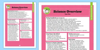 Science Overview • Twinkl.com.au