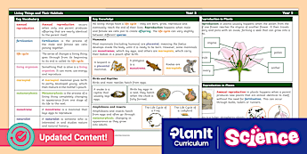 Living Things Knowledge Organisers | twinkl.co.uk