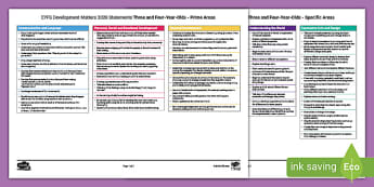 New Development Matters 2021 | EYFS Framework Resources