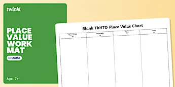 Mathematics Charts | twinkl.co.uk