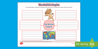 British Empire Resources | twinkl.co.uk