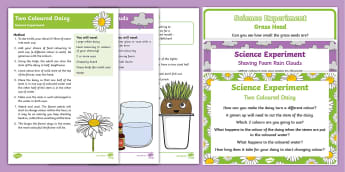 Spring Planning- EYFS - Twinkl
