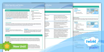 Technology Around Us KS1 - Computing - Resources - Twinkl