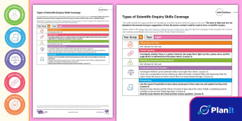 Types of Scientific Enquiry | Science | KS2 | Twinkl