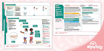 Roll, Throw, Bounce and Catch | Year 1 | PE Mastery | PE KS1