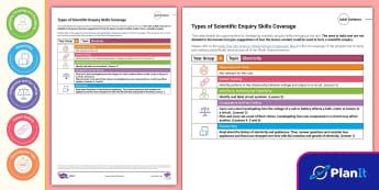 Types of Scientific Enquiry | Science | KS2 | Twinkl