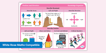 Positional Language Activities | twinkl.co.uk