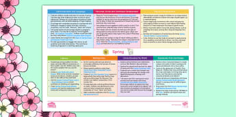 Lesson Plan Ideas - Spring - Weather and Seasons EYFS