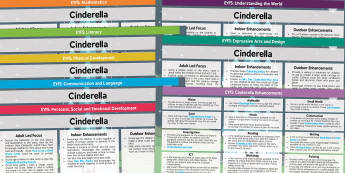 Cinderella Traditional Tales - EYFS Lesson Planning Resources