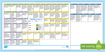 Planning and Assessment of STEM Year 5-6 Teaching Resources