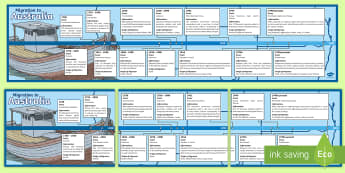 Australian curriculum Y5 History: Migration Resources