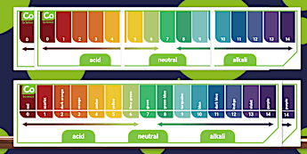 Chemistry Displays | twinkl.com.au