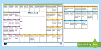 STEM Assessment Tools - STEM Resources - F-2 - Twinkl