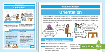 Schema Information Posters | Schemas | EYFS Planning | EYFS