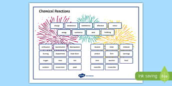 KS3 Chemical Reactions | KS3 Chemistry | Beyond - Twinkl