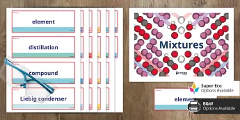 Chemistry Word Wall • Twinkl.com.au