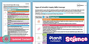 Types of Scientific Enquiry | Science | KS2 | Twinkl