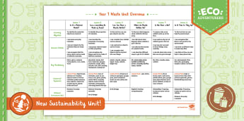 Year 1 | Waste | Sustainability - Twinkl