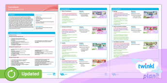 PlanIt Commitment - Year 5 RE Resources - Twinkl