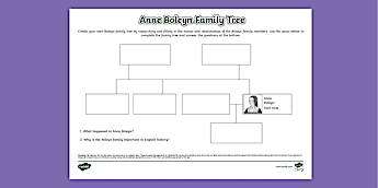 Anne Boleyn Resources | twinkl.co.uk