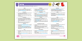 Activity Planning and Continuous Provision Ideas | Foundation