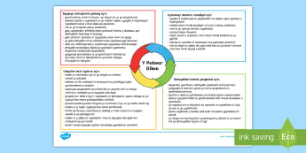 Pedwar Diben y Cwricwlwm - Cwricwlwm i Gymru - Cymru / Wales