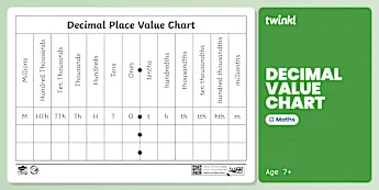 Learning Charts | twinkl.ca