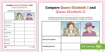 Queen Elizabeth I Resources | twinkl.co.uk