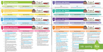 Houses & Homes | Everyday Life | Themes | EYFS - Twinkl