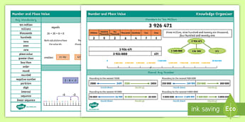 Year 6 Place Value - White Rose Maths - Autumn Block 1