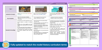 Key Stage One History Lesson Units | Twinkl PlanIt History