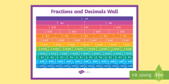 Equivalent Fractions Lesson Ideas and Exercises - KS2