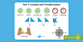 Transformation Mathematics | twinkl.com.au