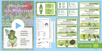 Characteristics of Living Things | twinkl.co.uk