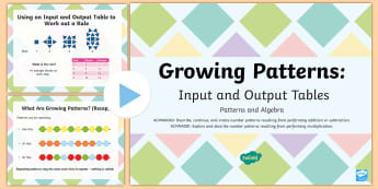 C1.1 Identify and describe repeating, growing, and shrinking patterns,