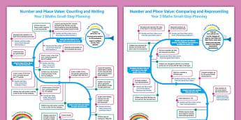 Year 2 - Same-Day Maths Interventions - Twinkl Boost
