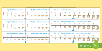 Number Lines | twinkl.co.uk