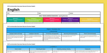 EYLF and Australian Curriculum Overview | Teaching Resources