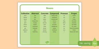 KS2 Nouns | Common and Proper Nouns | Primary Resources