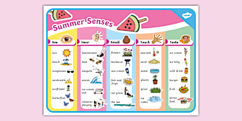 Explore the Senses | twinkl.com.au