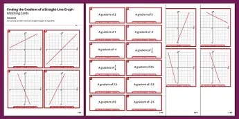 Gradient Activities | twinkl.co.uk