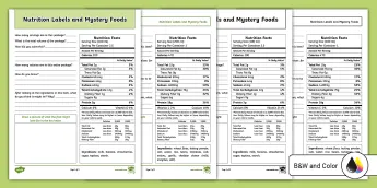 Fifth Grade Health Lessons | twinkl.com