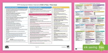 Development Matters Statements | twinkl.com.au