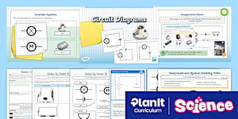 Stage 6 Science - Cambridge Primary Curriculum - Twinkl