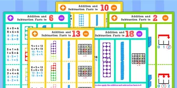 Mathematics Posters • Twinkl.com.au