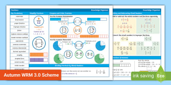 Year 6 Knowledge Organisers Knowledge Organisers - - KS2 Mathematics ...
