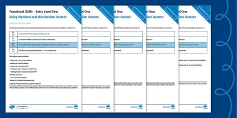 Functional Skills Maths | twinkl.co.uk